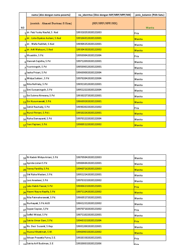 Template Peserta Latsar CPNSD KSB 2021 | PDF | Asia | Strait Of Malacca