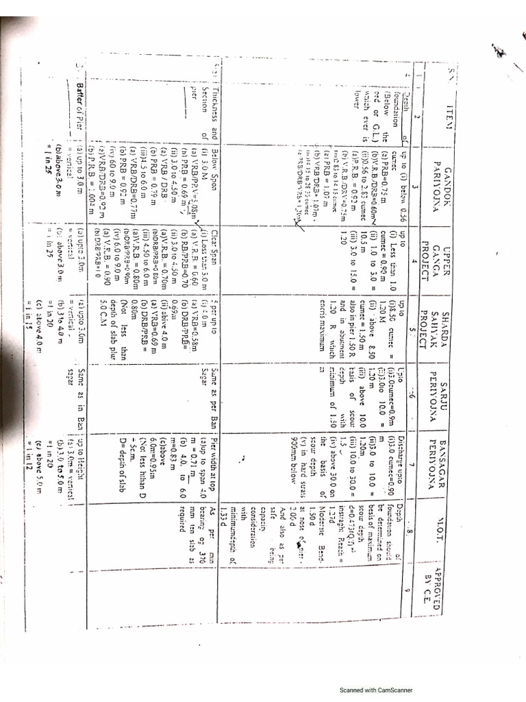 VRB Design Criteriaa | PDF