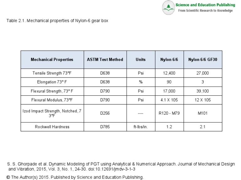 Mechanical Properties ASTM Test Method Units Nylon 6/6 Nylon 6/6 GF30 | PDF