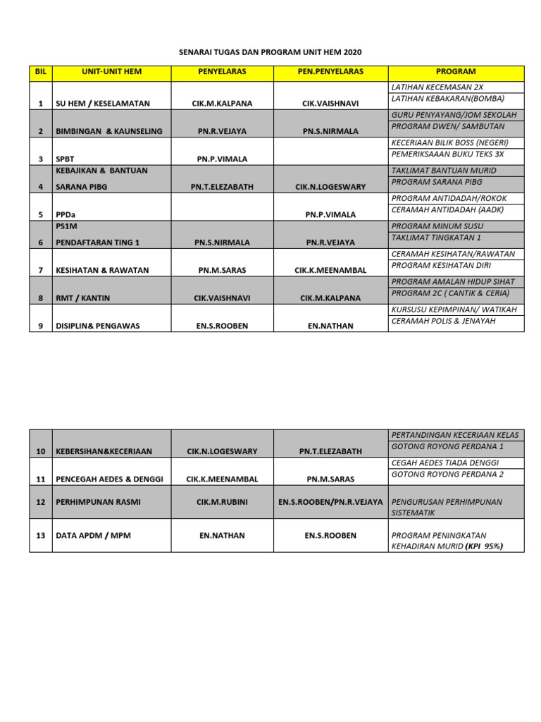 Senarai Tugas Dan Program Unit Hem - 2021 | PDF