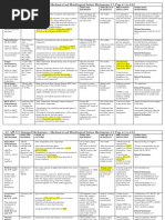 Api 571 - 2020 | PDF | Steel | Stainless Steel