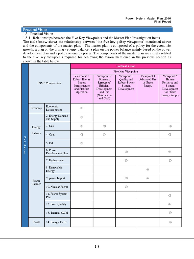 (E) - FR - PSMP2016 - Summary - Revised 21 | PDF | World Energy ...
