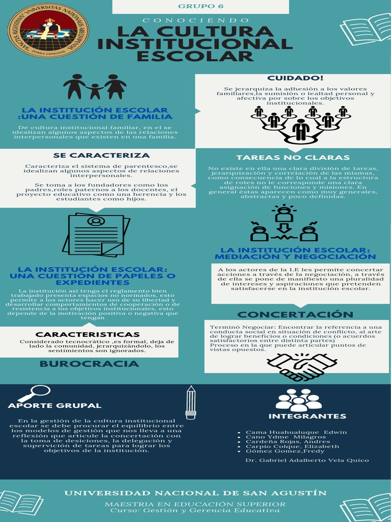 Infografía CULTURA INSTITUCIONAL ESCOLAR | PDF | Institución | Familia