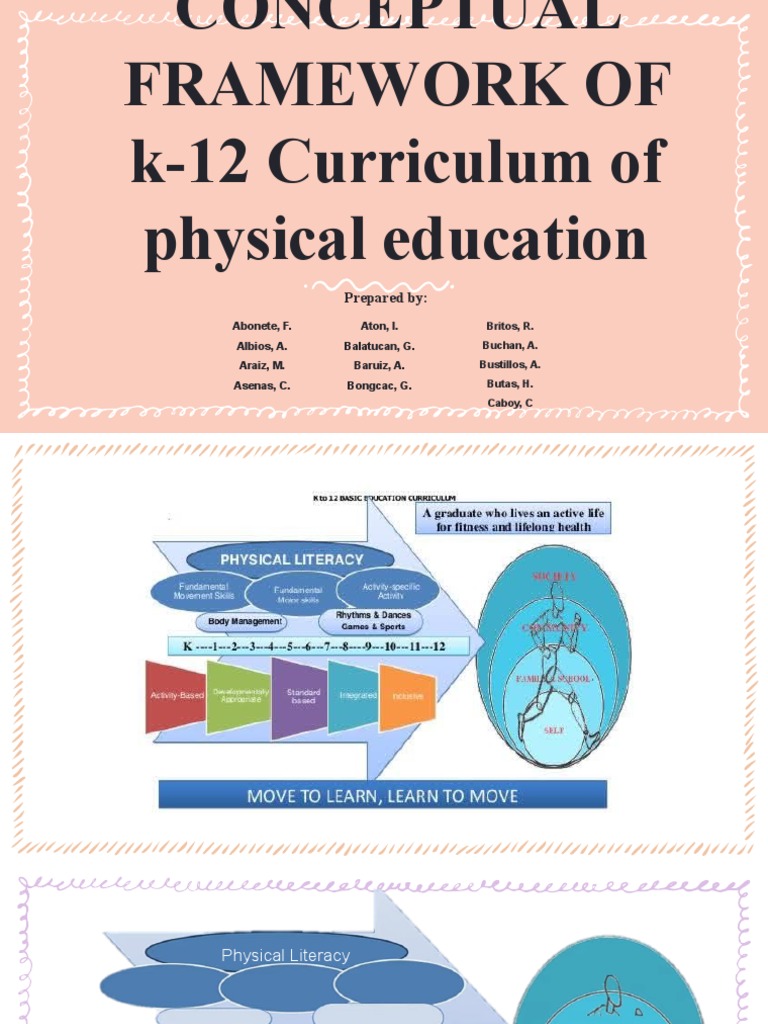 K-12 Physical Education Framework | PDF | Literacy | Dances