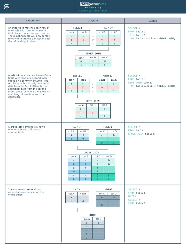 Description Diagram Syntax: X Z X Z | PDF | Table (Database) | Data Management Software