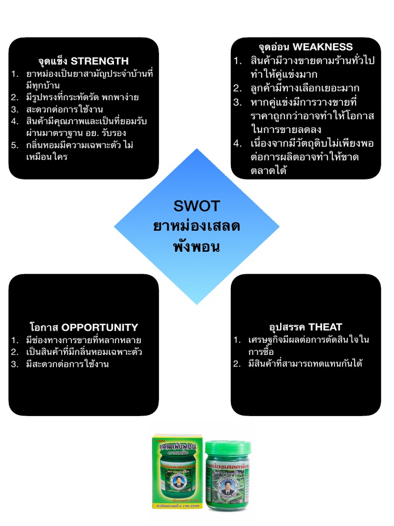 SWOT ยาหม่องเสลดพังพอน | PDF