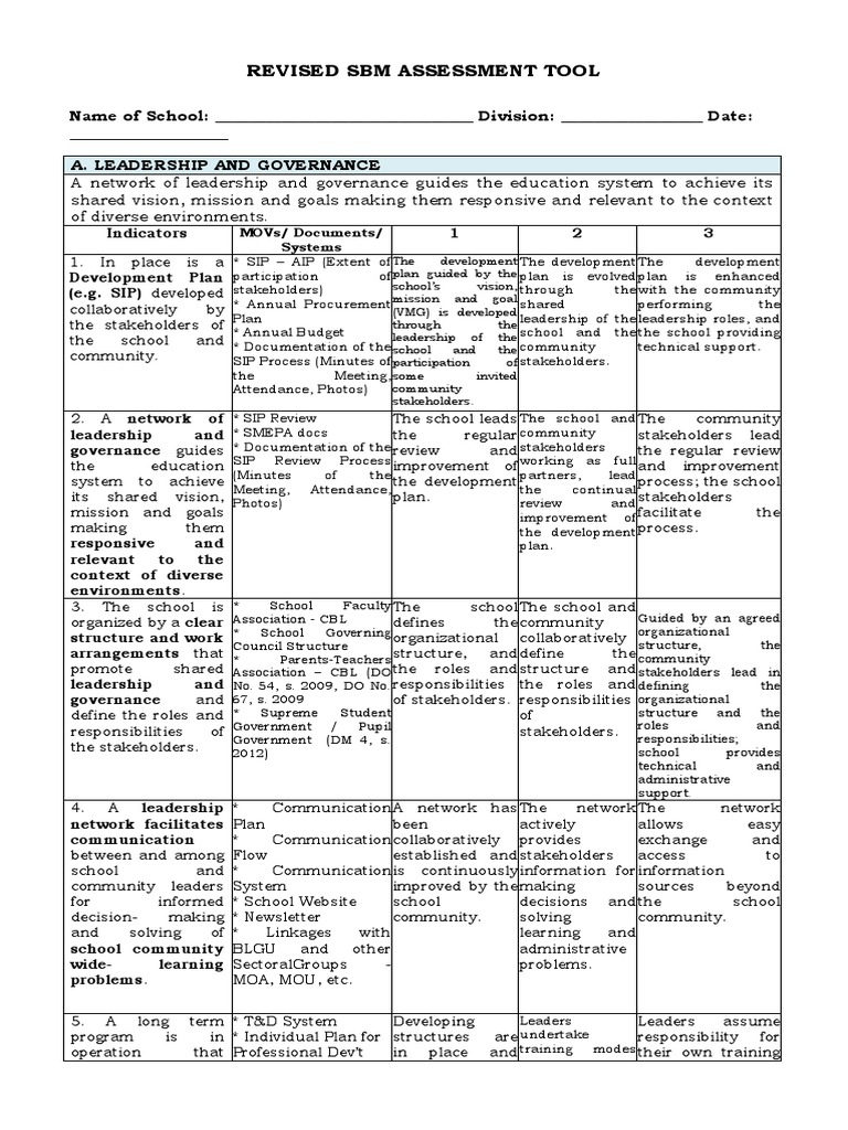 Revised SBM Assessment Tool Guide | PDF | Educational Assessment ...