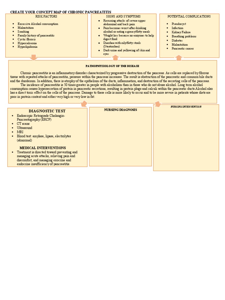 Chronic Pancreatitis Concept Map Guide | PDF | Pancreas | Diseases And ...