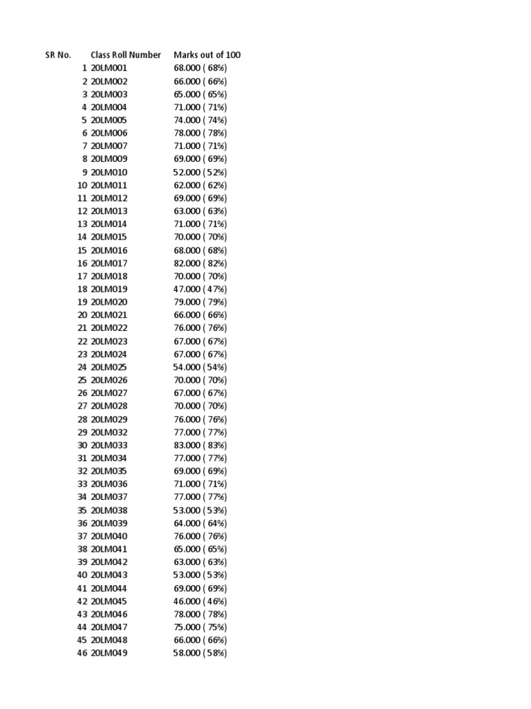 Student Marks Distribution Report | PDF