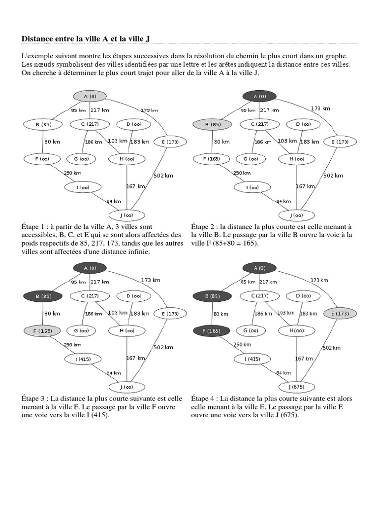 Plus Court Chemin (Algorithme de Dijkstra) | PDF | Théorie des graphes ...