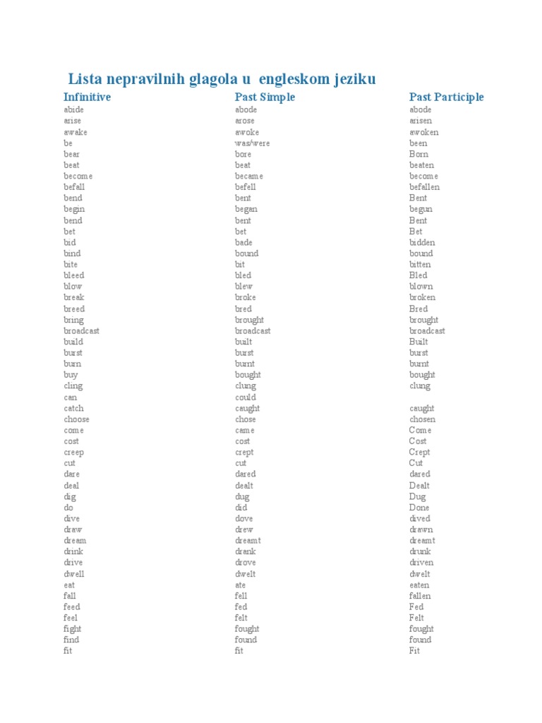 Lista Nepravilnih Glagola Engleski | PDF | Torah Books | Jewish Services