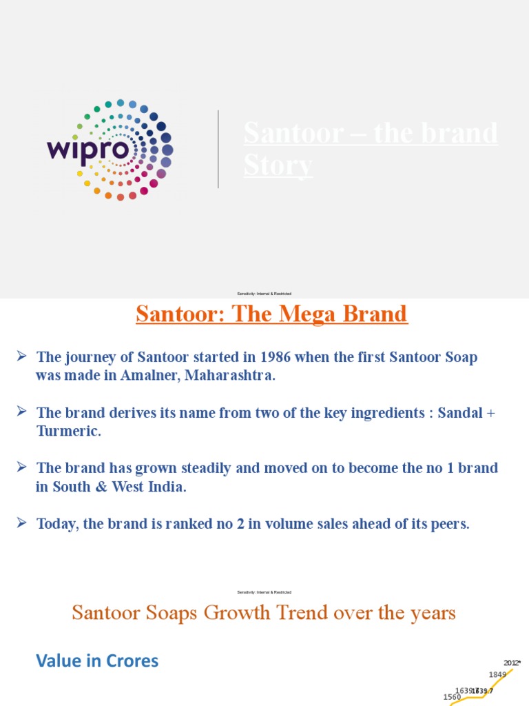 Santoor Brand PPT May 2020 | PDF | Brand | Promotion And Marketing ...