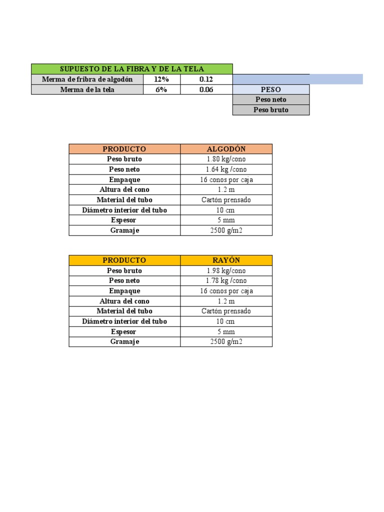 Producción y Merma de Fibras Textiles | PDF | Celulosa | Productos de ...
