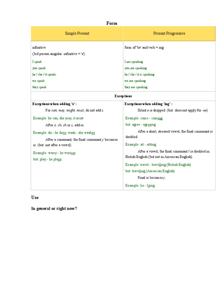 Simple Present Vs Present Progressive | PDF | English Language | Grammar