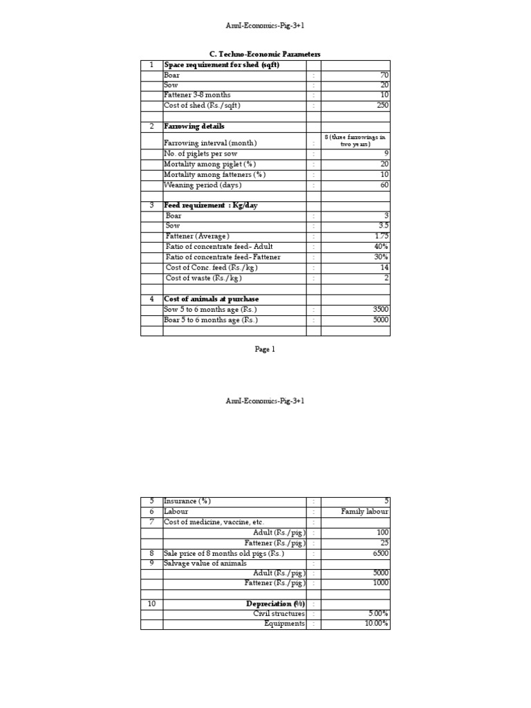 Economics of Piggery | PDF | Pig | Domestic Pig