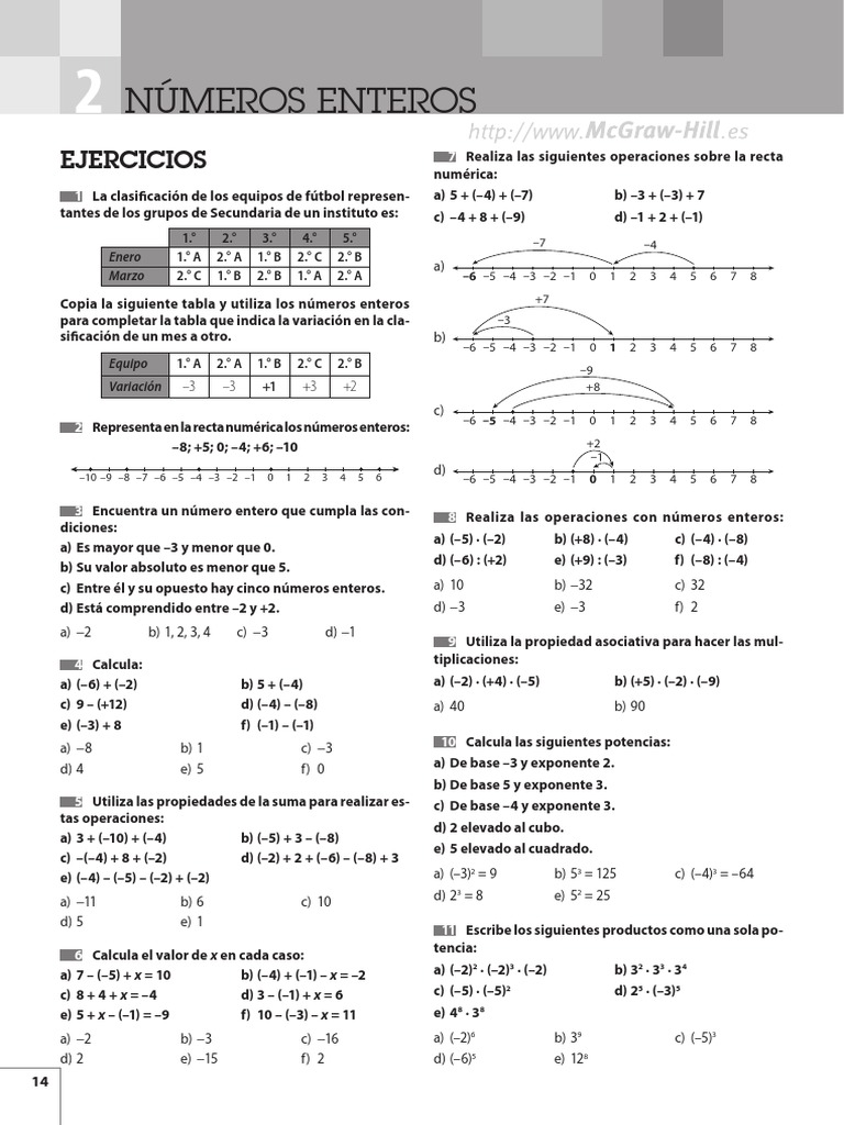 Operaciones con números enteros | PDF | Entero | Objetos matemáticos