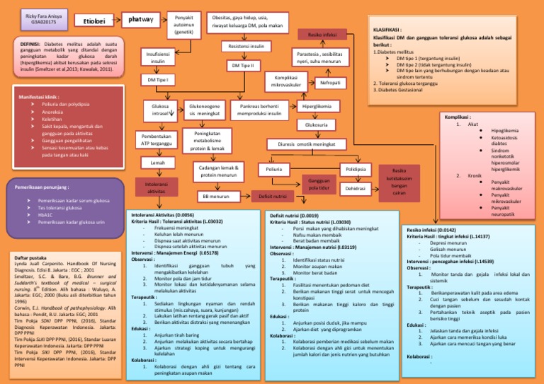 Mind Mapping DM | PDF