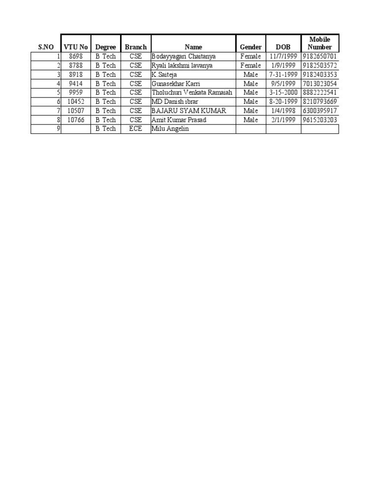 Mphasis Mock Interview - Schedule 2, 26th June 2021 | PDF