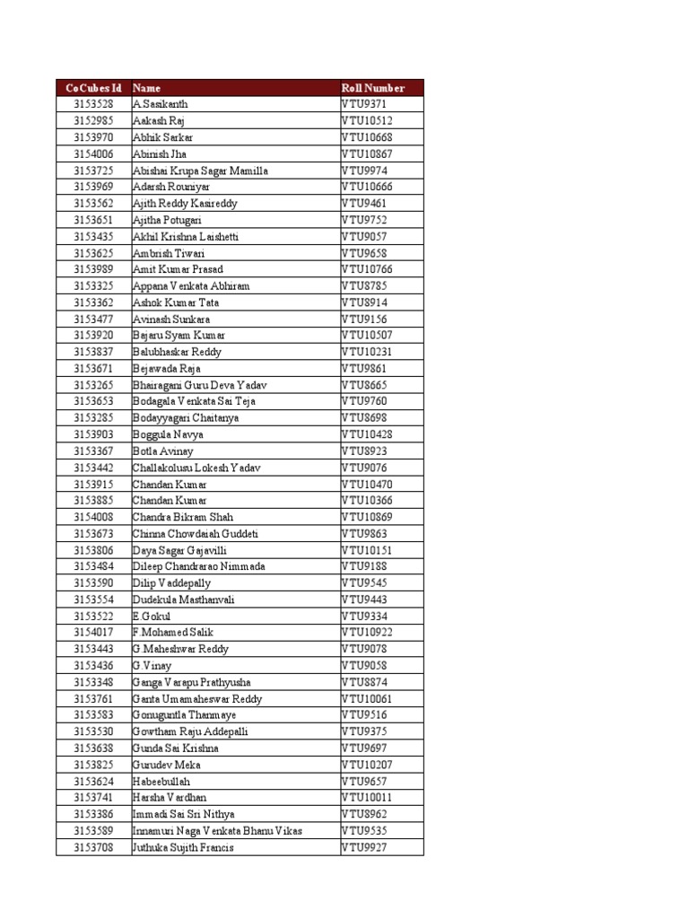 Leap Learner, India Eligible List-2021 | PDF | Electronics | Science And Technology