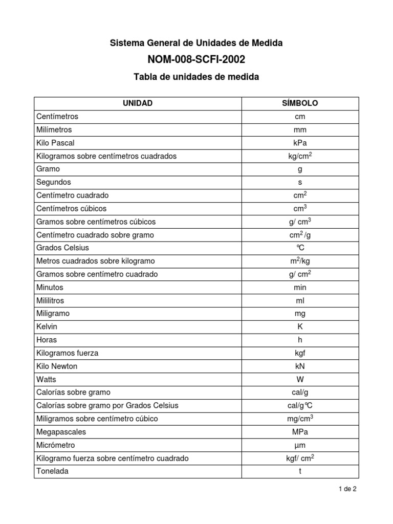 Sistema General de Unidades de Medida (Para Estudiar) Ok | PDF