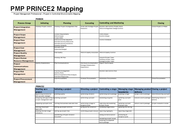 PMP-Prince2-Mapping | Project Management | Risk Management