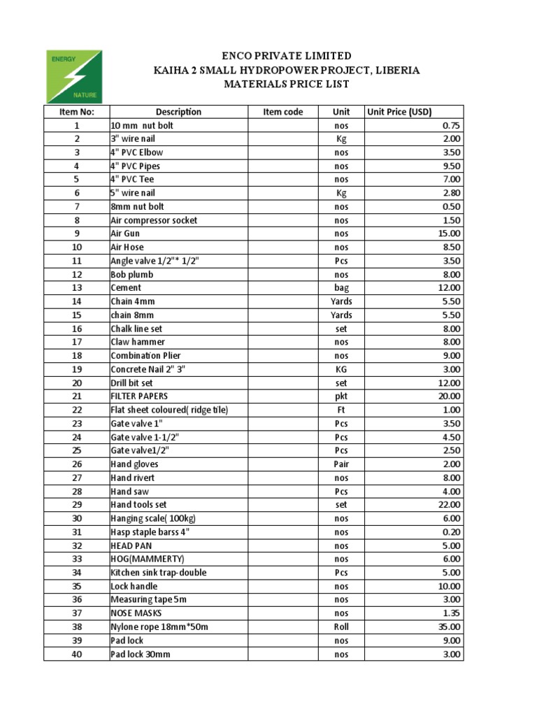 Material Price List-Lib | PDF | Mechanical Engineering | Manufactured Goods