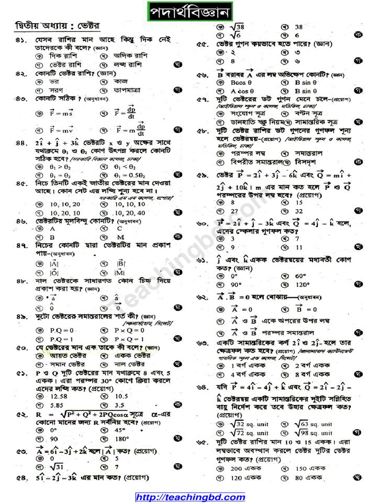 Vector HSC Physics 1st MCQ Question With Answer | PDF
