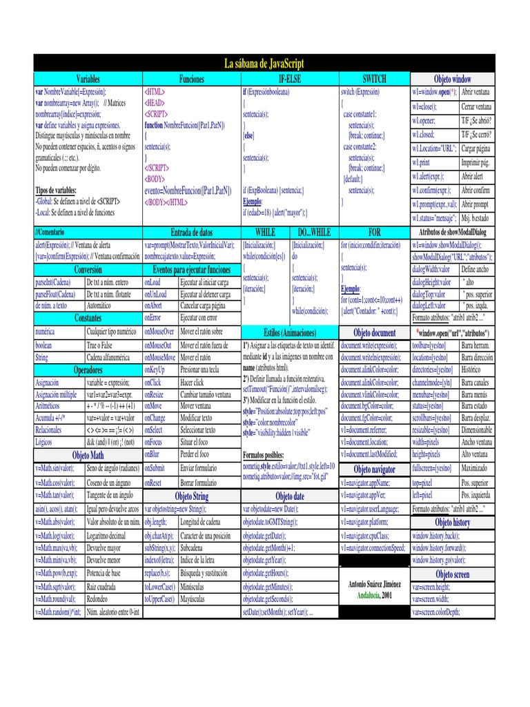 Fundamentos de JavaScript: Variables y Funciones | PDF | Programación de computadoras ...