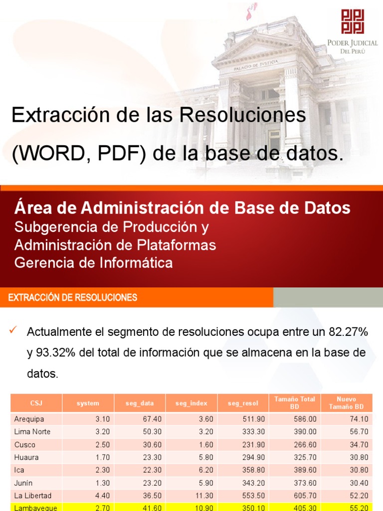 Taller de Base de Datos - Extraccion de Resoluciones | PDF | Java ...