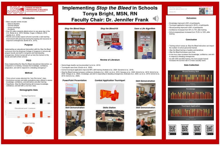 DNP Poster Final | PDF | Nursing | Health Care