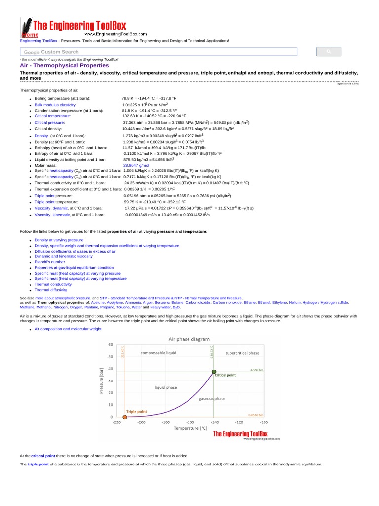 Conductivity of Air Engineeringtoolbox - Com | PDF | Atmosphere Of ...