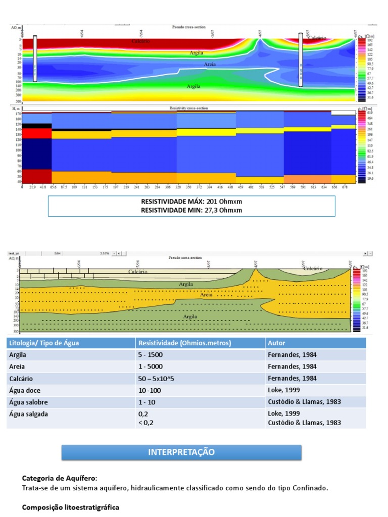 Exercício MIH - IP2WIN | PDF | Petrologia | Sedimentologia