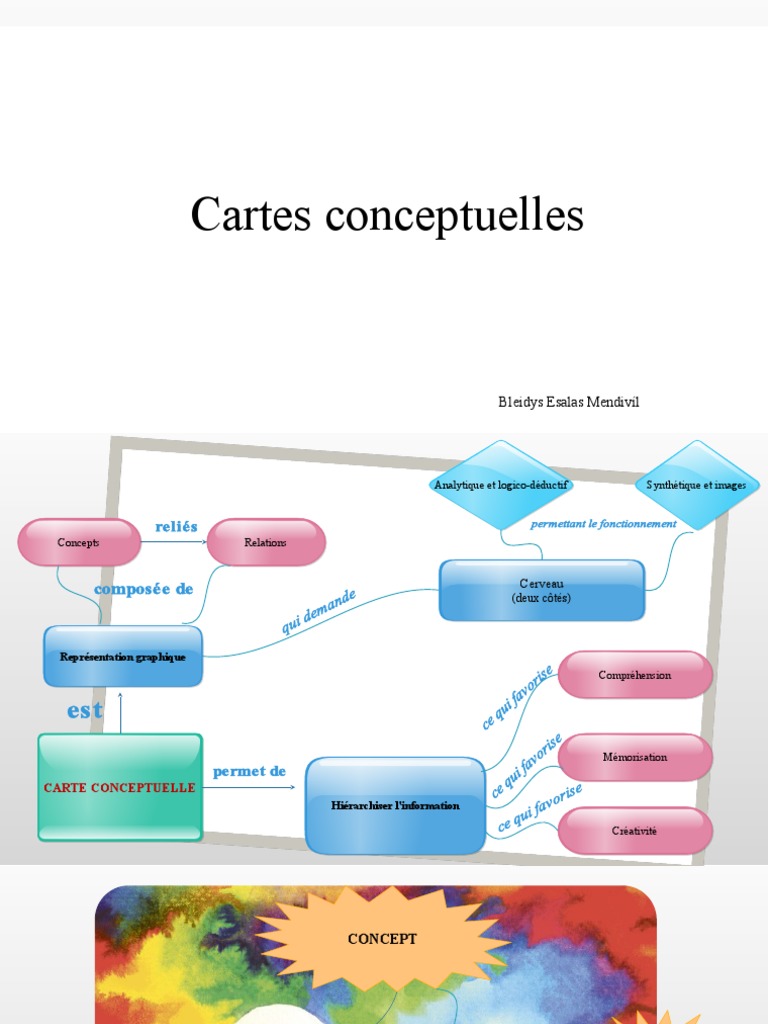 Carte Conceptuelle | PDF | Apprentissage | Modification du comportement