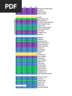 Rolemaster Spell List Index Alphabetical | PDF | Magic (Paranormal ...