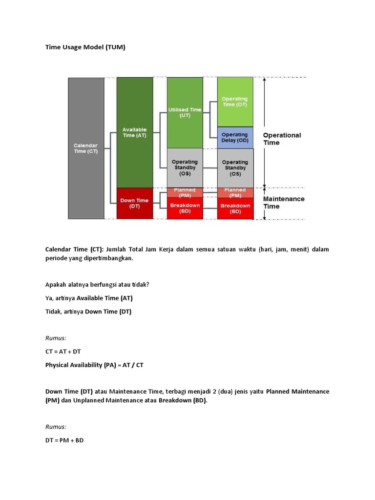 Time Usage Model (Mining) - Site Obi | PDF | Bisnis