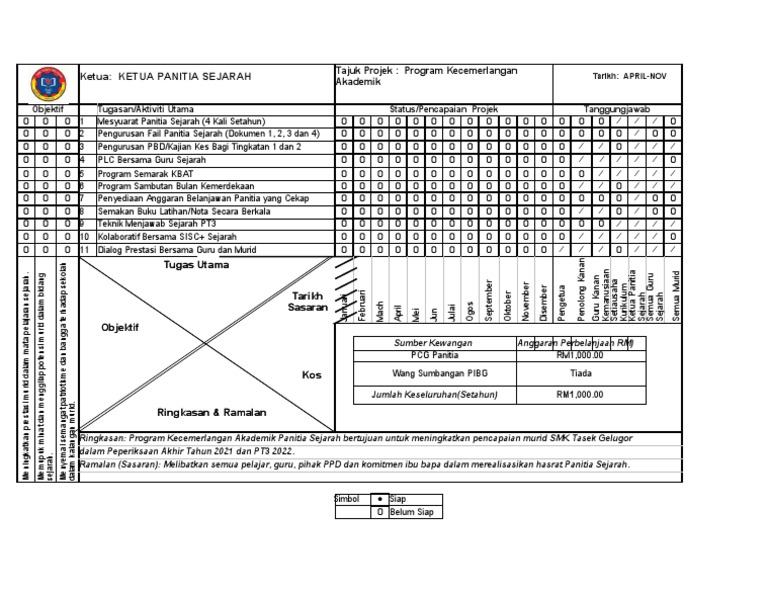 OPPM Panitia Sejarah | PDF