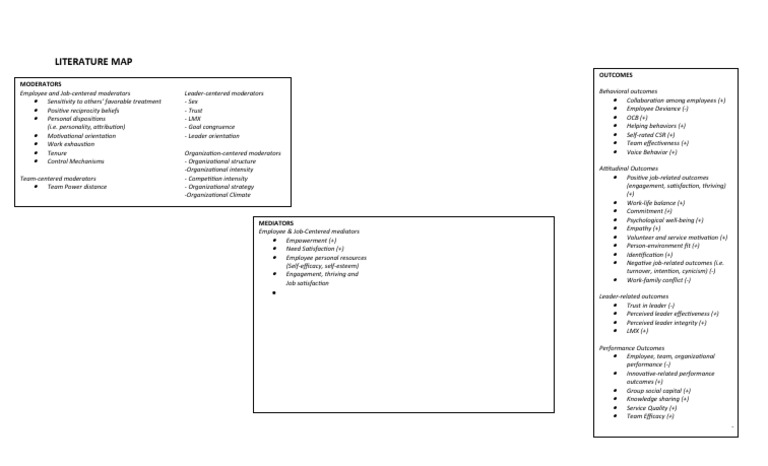 Literature Map | PDF | Behavioural Sciences | Applied Psychology