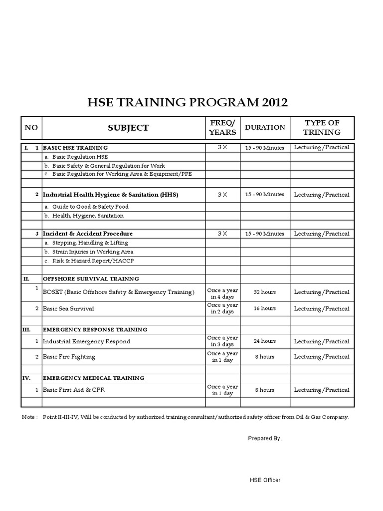 HSE Plan/Matrix HSE Training Program | PDF | Emergency | Hygiene