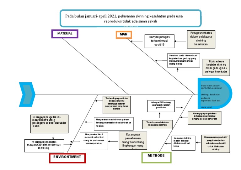 Fish Bone Skirining | PDF