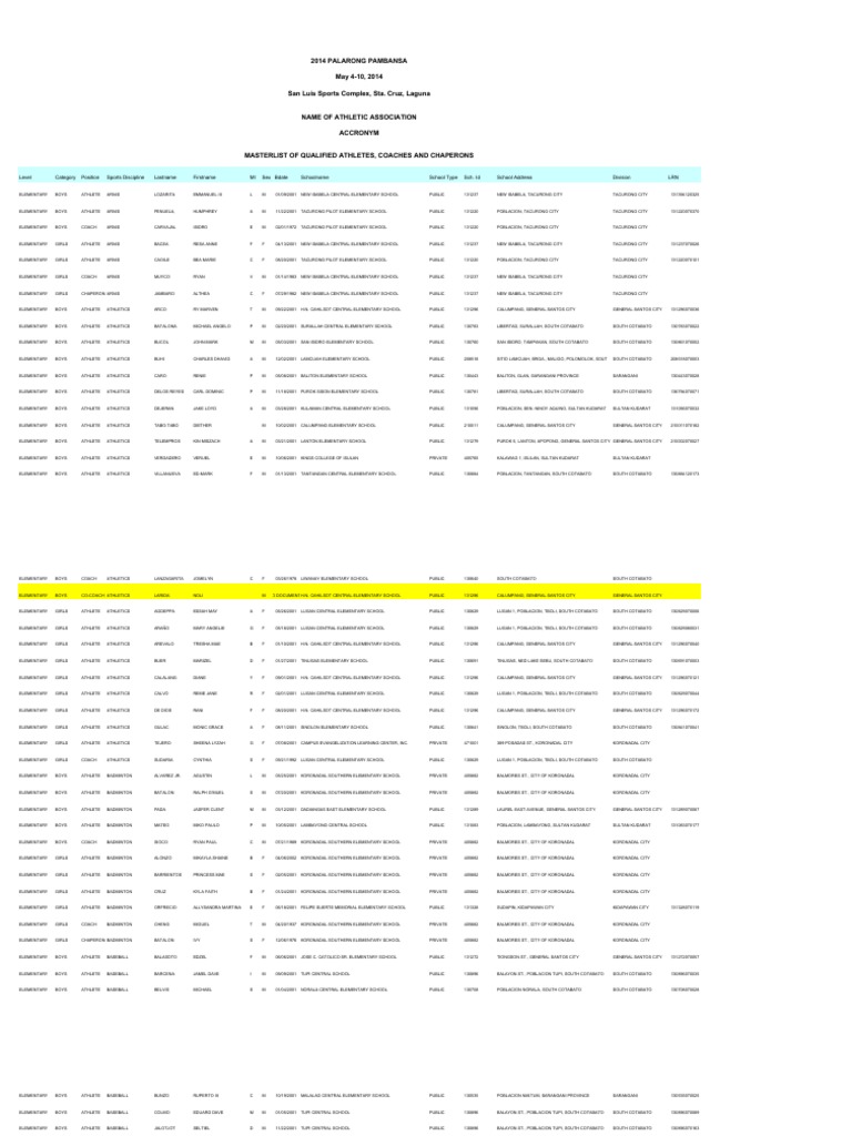 Masterlist Format PP 2014 | PDF | Ball Games | Sports