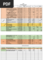 Computation of EWT | PDF | Business