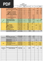 Computation of EWT | PDF | Business