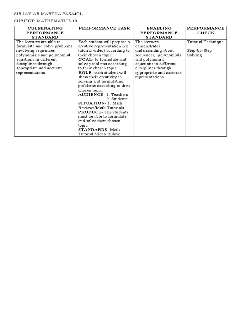 Culminating Performance Standard Performance Task Enabling Performance ...