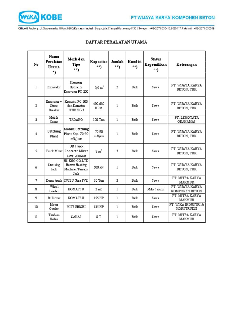 Daftar Peralatan Utama | PDF