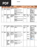 DRR Module 1 Detailed Lesson Plan | PDF | Hazards | Natural Disasters
