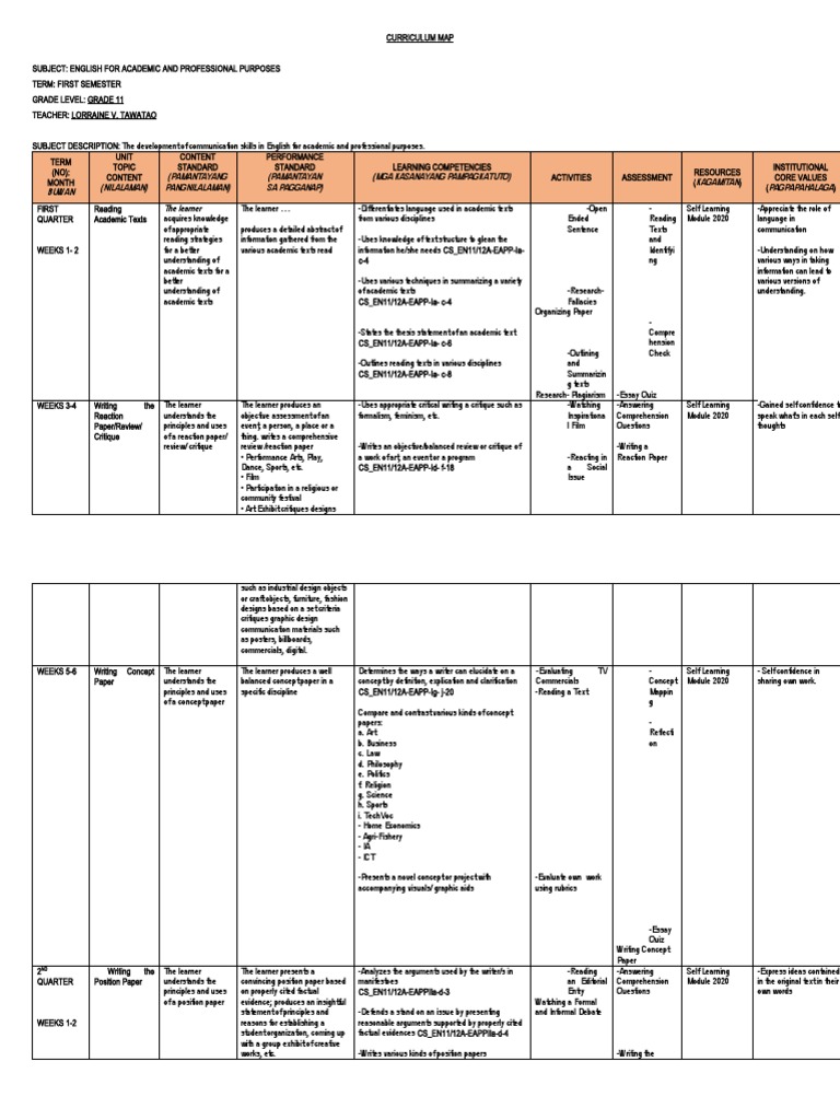 Eapp Curriculum Map | PDF | Concept | Learning