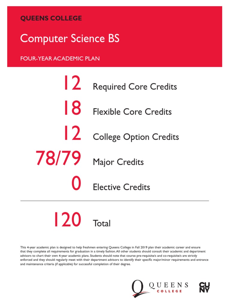 Computer Science BS: Required Core Credits Flexible Core Credits ...