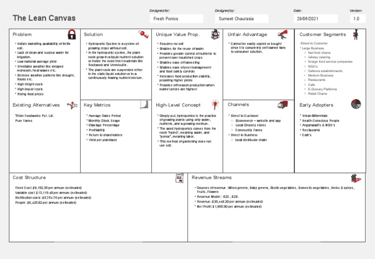 The Lean Canvas: Problem Solution Unique Value Prop. Unfair Advantage ...