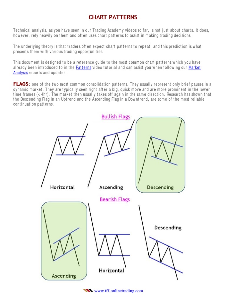 Chart Patterns. | PDF | Market Trend | Investing