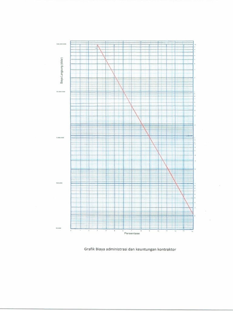 Grafik Biaya Reklamasi | PDF